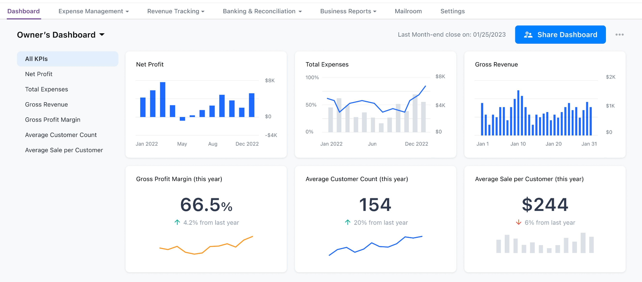 Business Dashboard: Key Performance Indicators (KPIs)