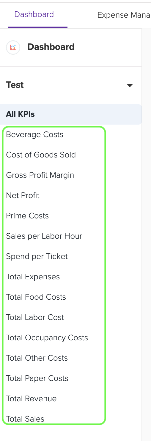 Key Performance Indicators (KPIs) for Quick Service Restaurants (QSR)