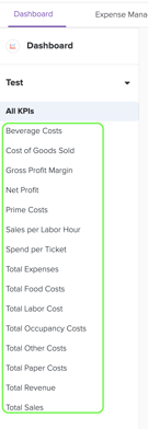 Key Performance Indicators (KPIs) for Quick Service Restaurants (QSR)