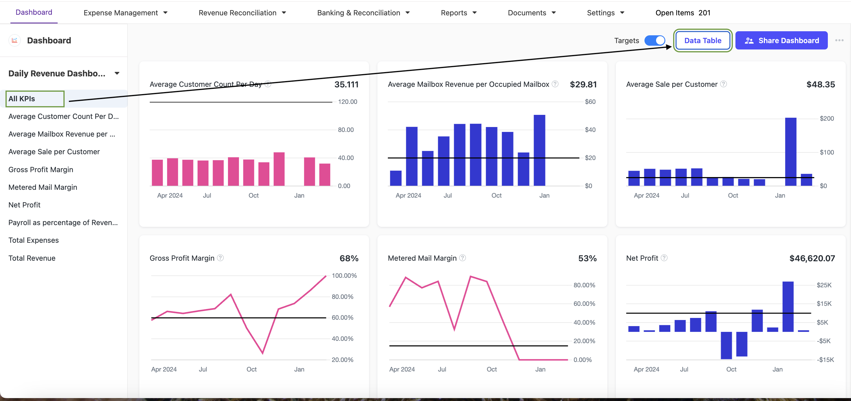 Tabular view in KPI Dashboard