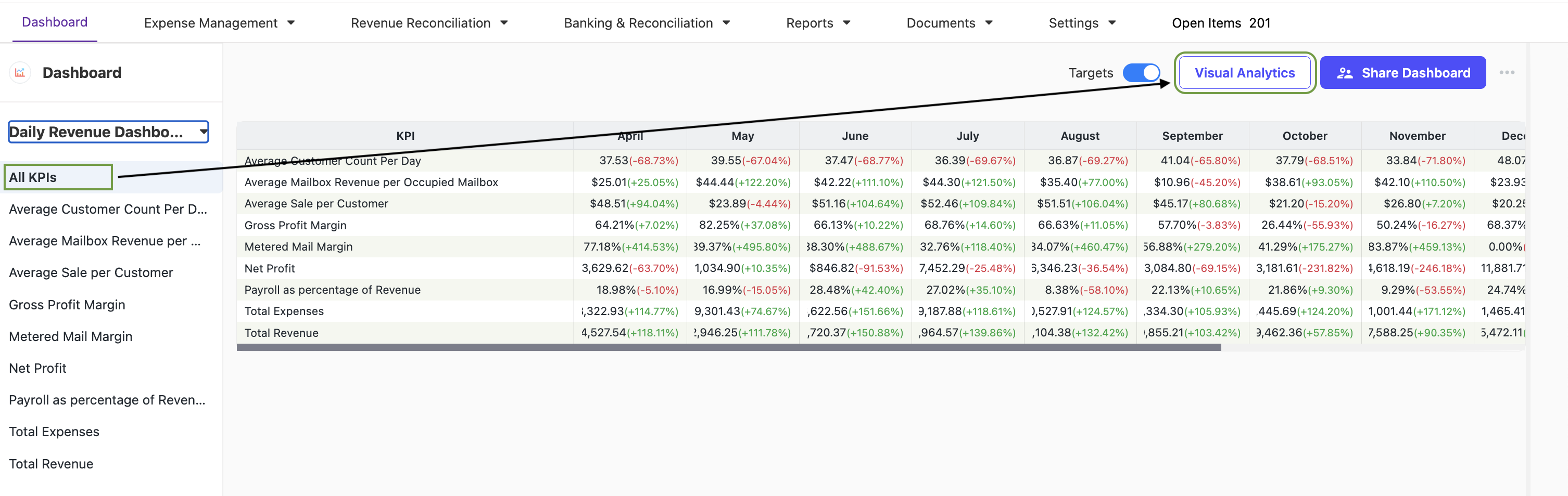 Tabular view in KPI Dashboard