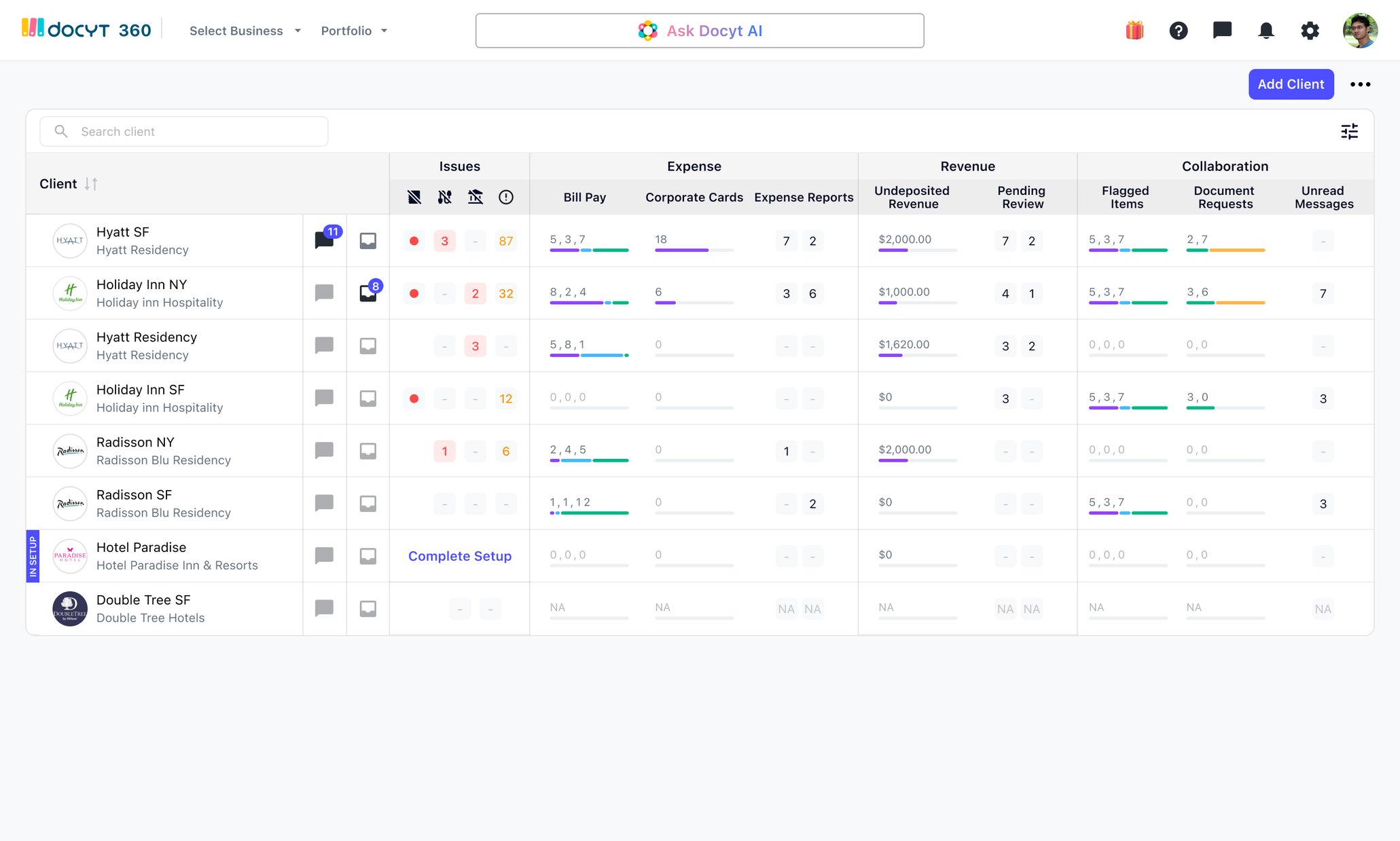 Multi Business Dashboard